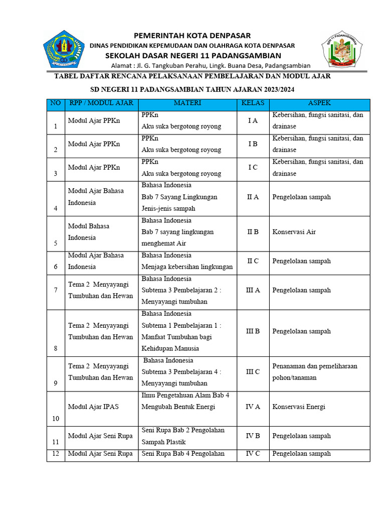 Tabel RPP | PDF | Kesehatan Holistik | Teknologi & Rekayasa