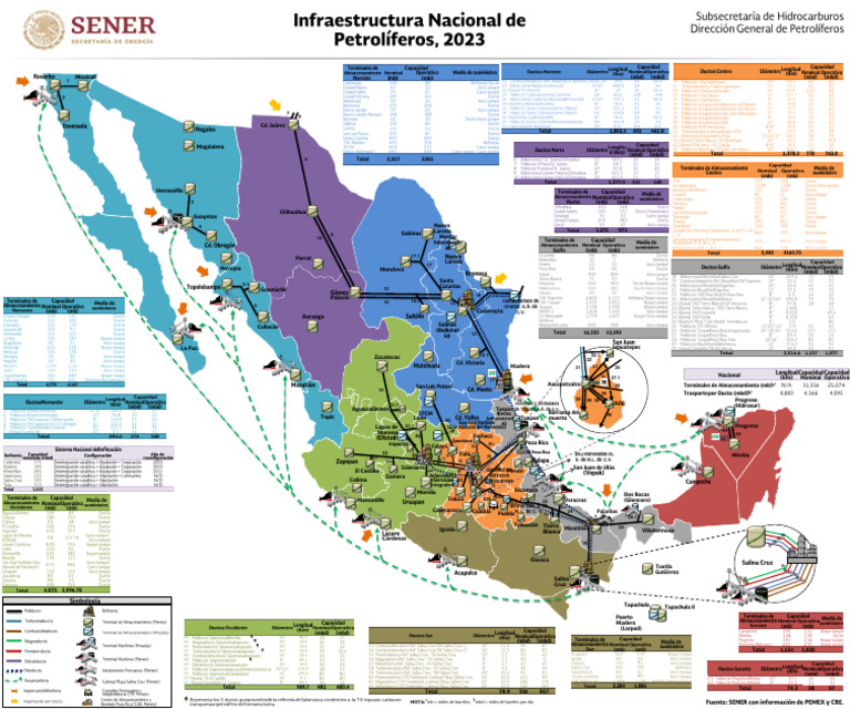 Mapa de Infraestructura Naciona de Petroliferos | PDF