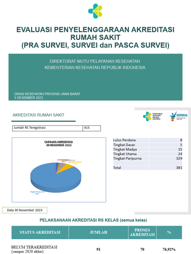Pelaksanaan Akreditasi Di Rumah Sakit Pra Survei Survei Dan Paska