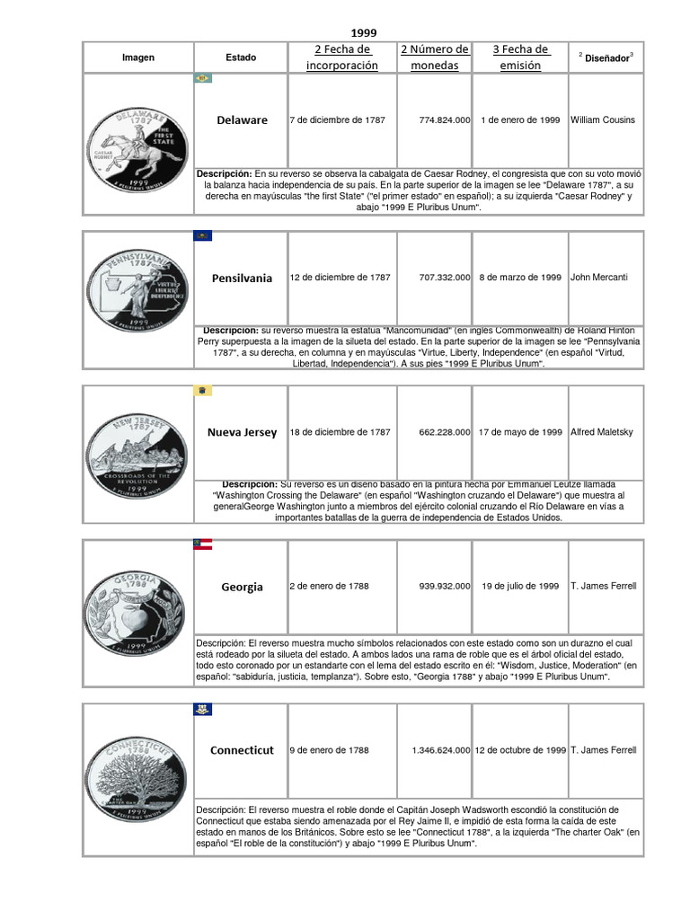 Catalogo Monedas Estados Unidos | PDF | Misuri | Guam