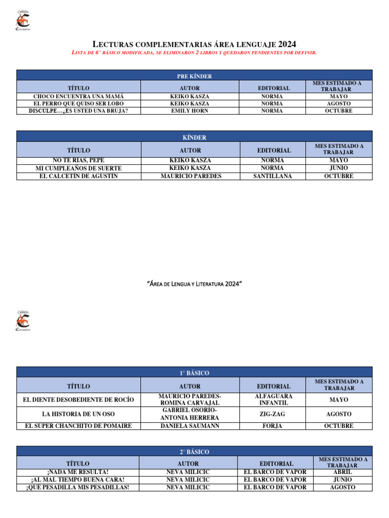 Listado Lecturas Complementarias 2024 - VB | PDF