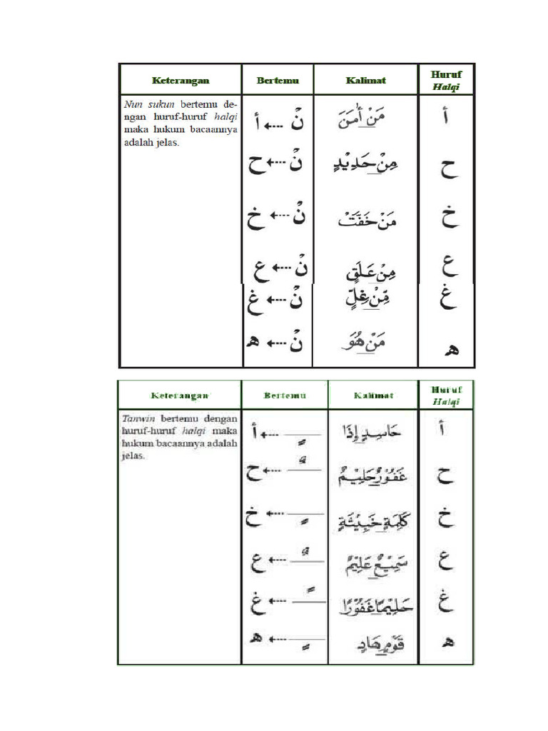 Huruf Izhar Dan Tanwim | PDF