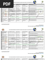 JANUARY 2025 Approved | PDF | Business Economics | Economies