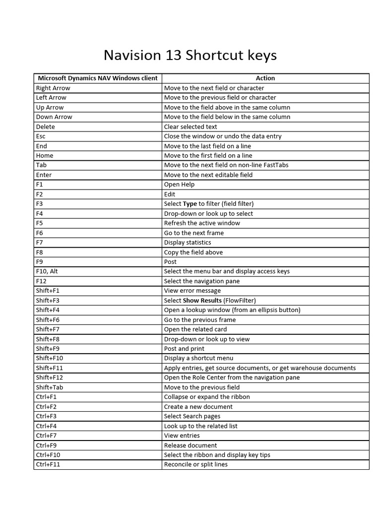 Navision 13 Keyboard Shortcuts Guide | PDF | Microsoft Excel | System Software