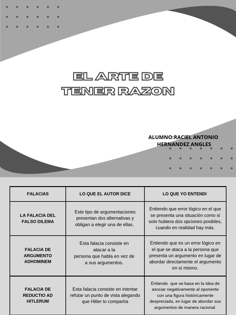 El Arte de Tener Razon | PDF | Falacia | Argumento