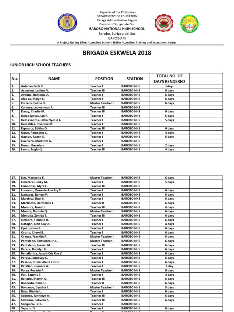 Bnhs Personnel As Warm Bodies | PDF