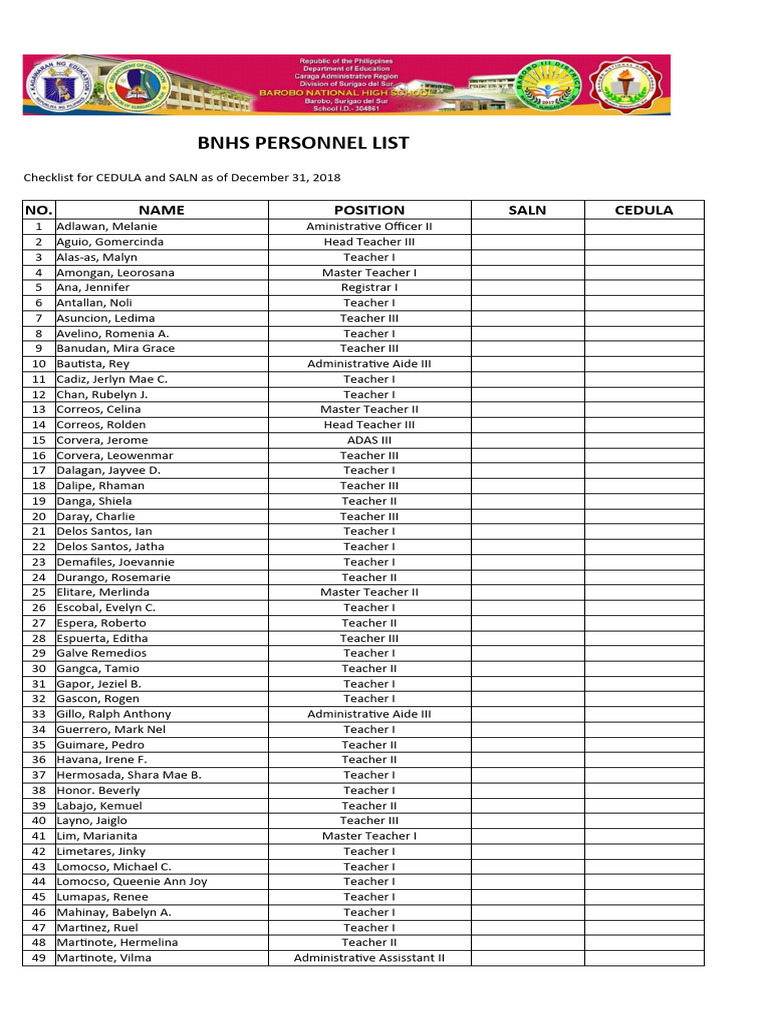 Bnhs Personnel List For SALN 2018 | PDF