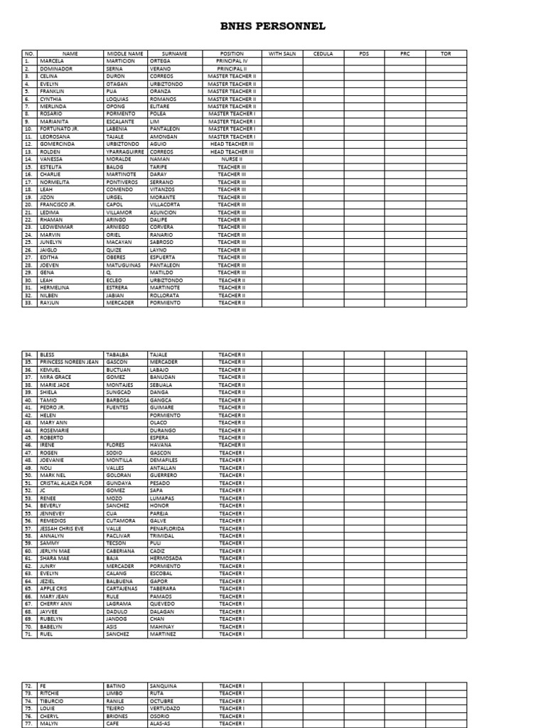 Bnhs Personnel - Docx 2019 | PDF