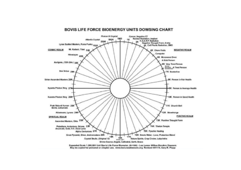B Chart | PDF
