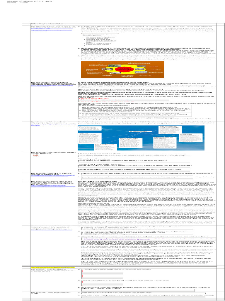 Review of Official Unit 3 Texts | PDF | Indigenous Australians ...