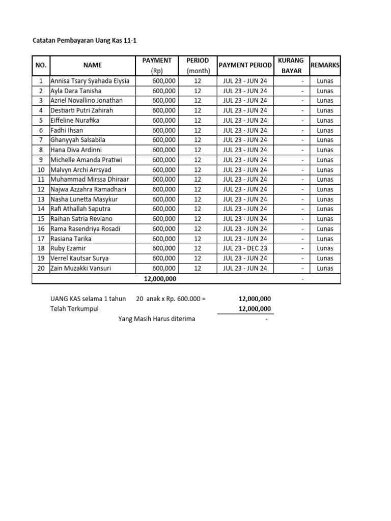 Catatan Pembayaran Uang Kas Kelas 11-1 | PDF