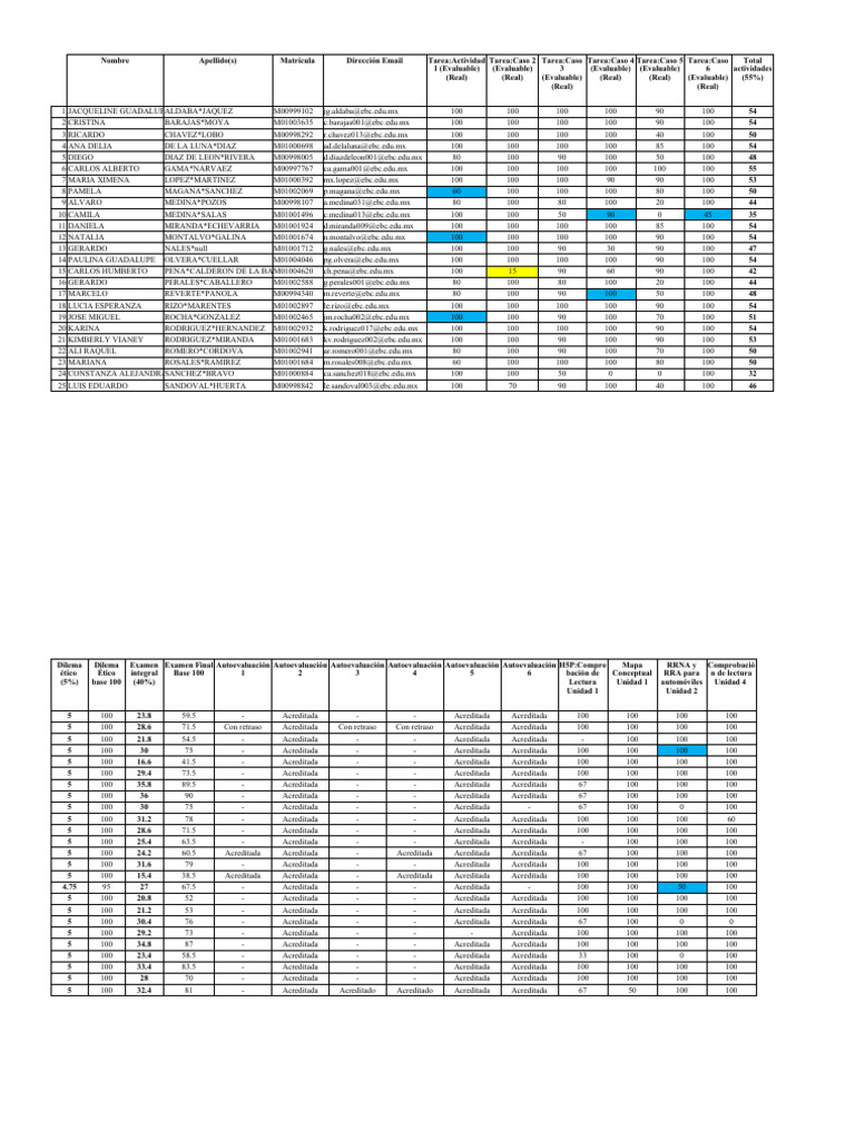 Calificaciones Parciales Tratados II NRC 3277-Grupo Lunes y Miércoles | PDF