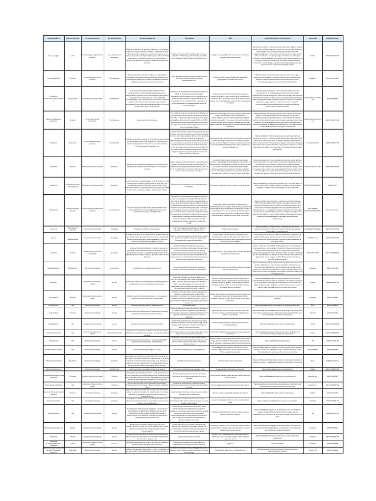 Libro1 8 | PDF | Hipoglucemia | Insulina