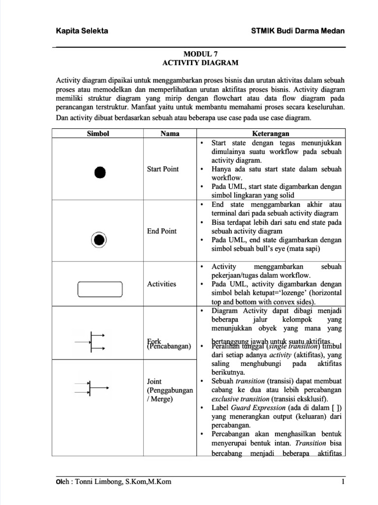 PDF Modul 7 Activity Diagram - Compress | PDF | Science & Mathematics