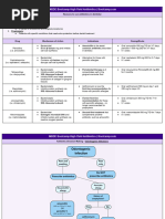 INBDE High-Yield Pediatric Dentistry | PDF | Medical Specialties ...