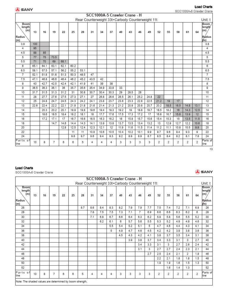 Pages from SCC1000A-5 Load Charts 20230403（带倍率） | PDF | Crane (Machine ...
