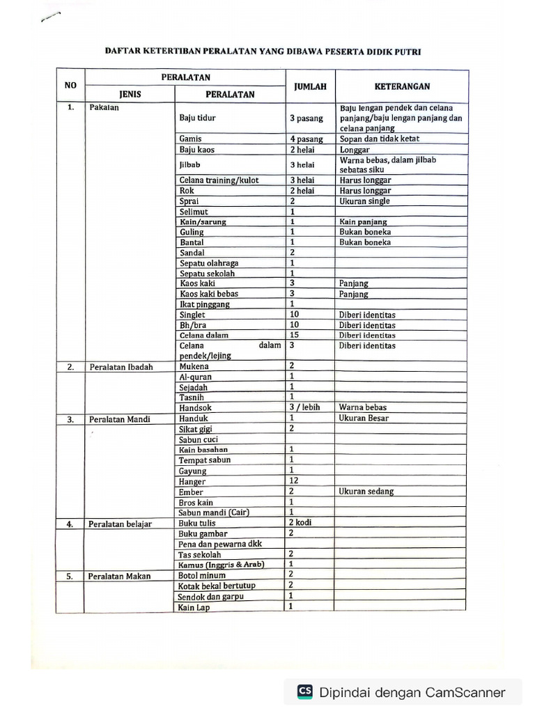 Peralatan asrama | PDF