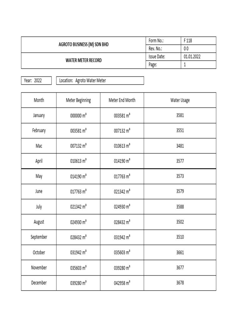 Agroto Water Meter Usage Records | PDF