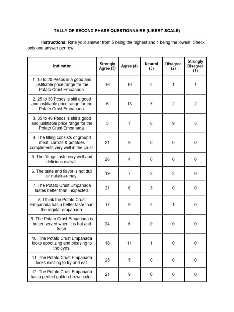 Research Tally 2ND Phase | PDF | Foods