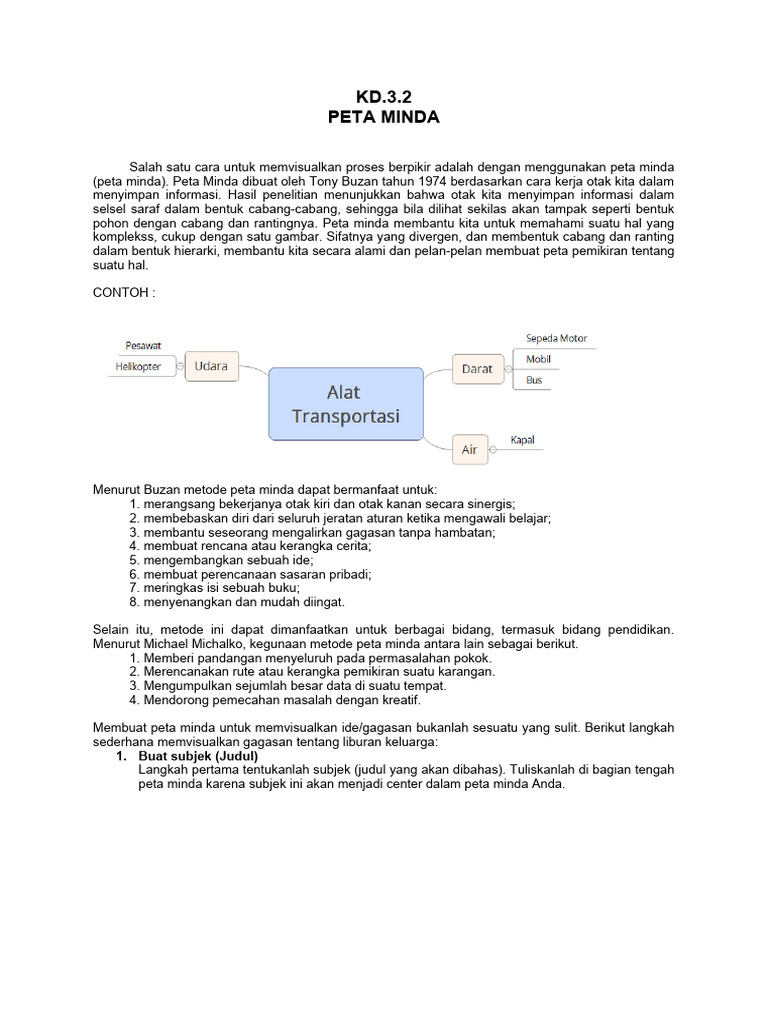 KD 3.2 Peta Minda | PDF