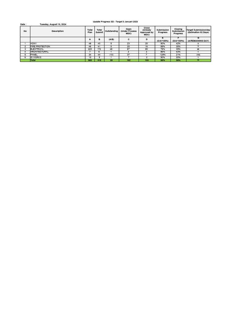 List & Monitoring Shop Drawing (SD) 20230929 | PDF | Air Conditioning ...