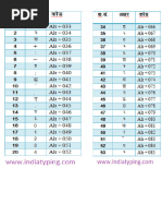 Hindi Typing Chart Mangal Inscript Layout | PDF | Text | Input/Output