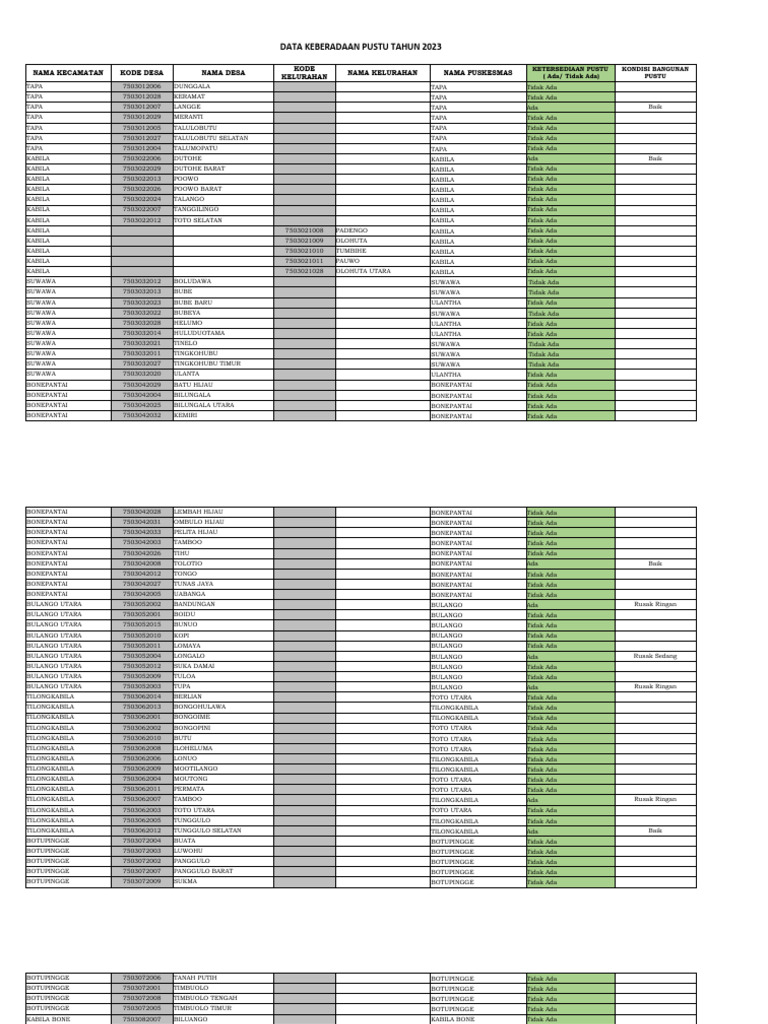Data Pustu Yang D PDF | PDF