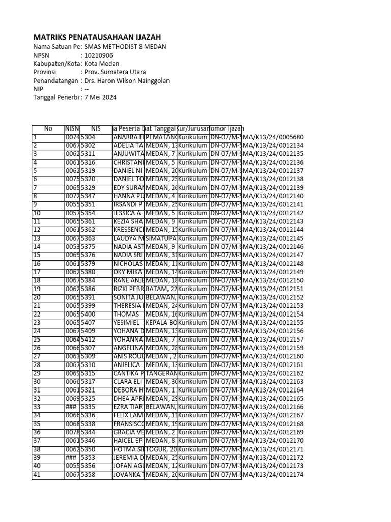 2024 - 2024 08 12 Matriks Ijazah | PDF