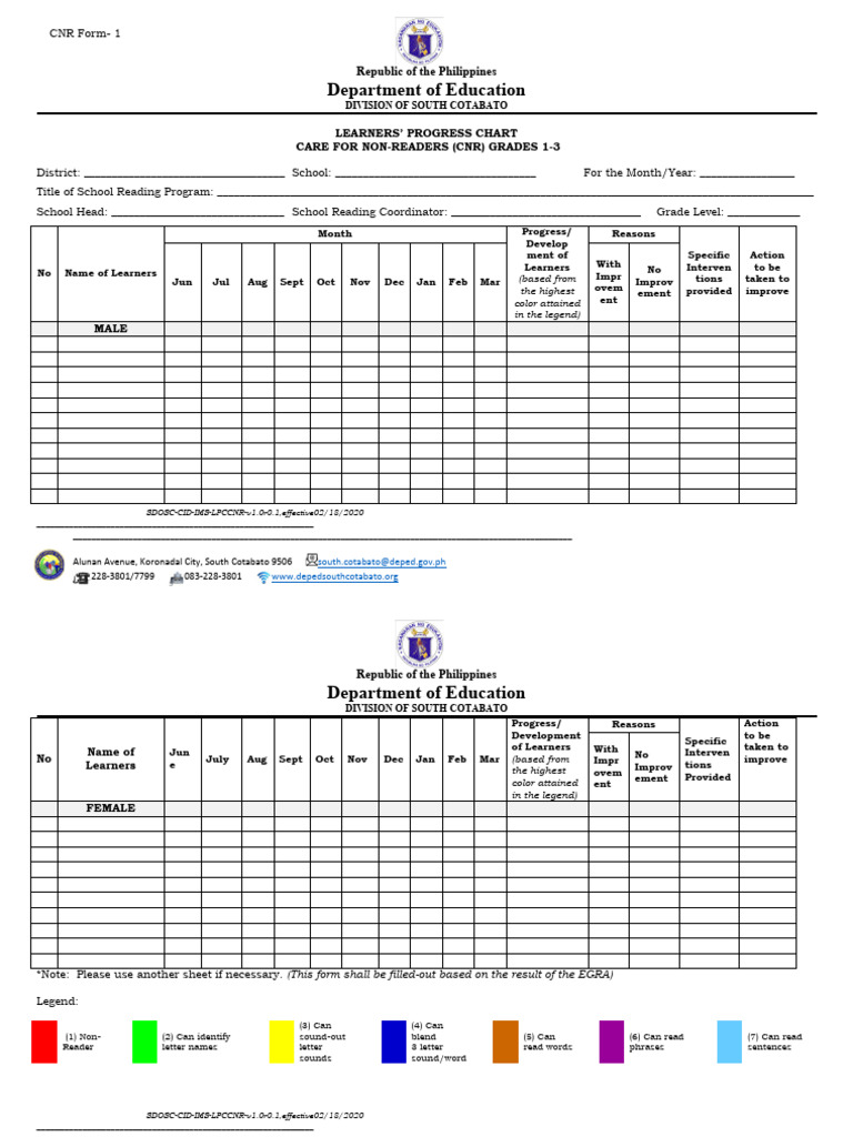 v222 Sdosc Cid Ims CPCCNR CNR r0.1 Learners Progress Chart Form 1 4 Final | PDF