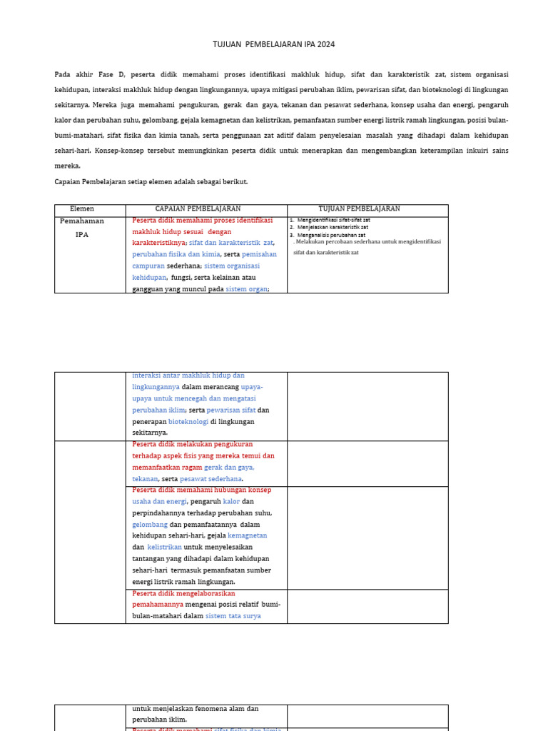 CP - TP Ipa 2024 | PDF | Karier & Perkembangan | Teknologi & Rekayasa
