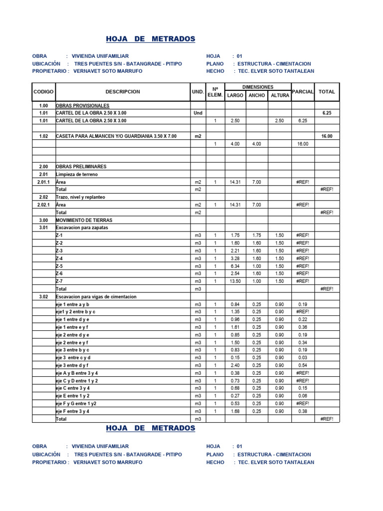 Metrados Final | PDF | Diseño arquitectonico | Arquitectura