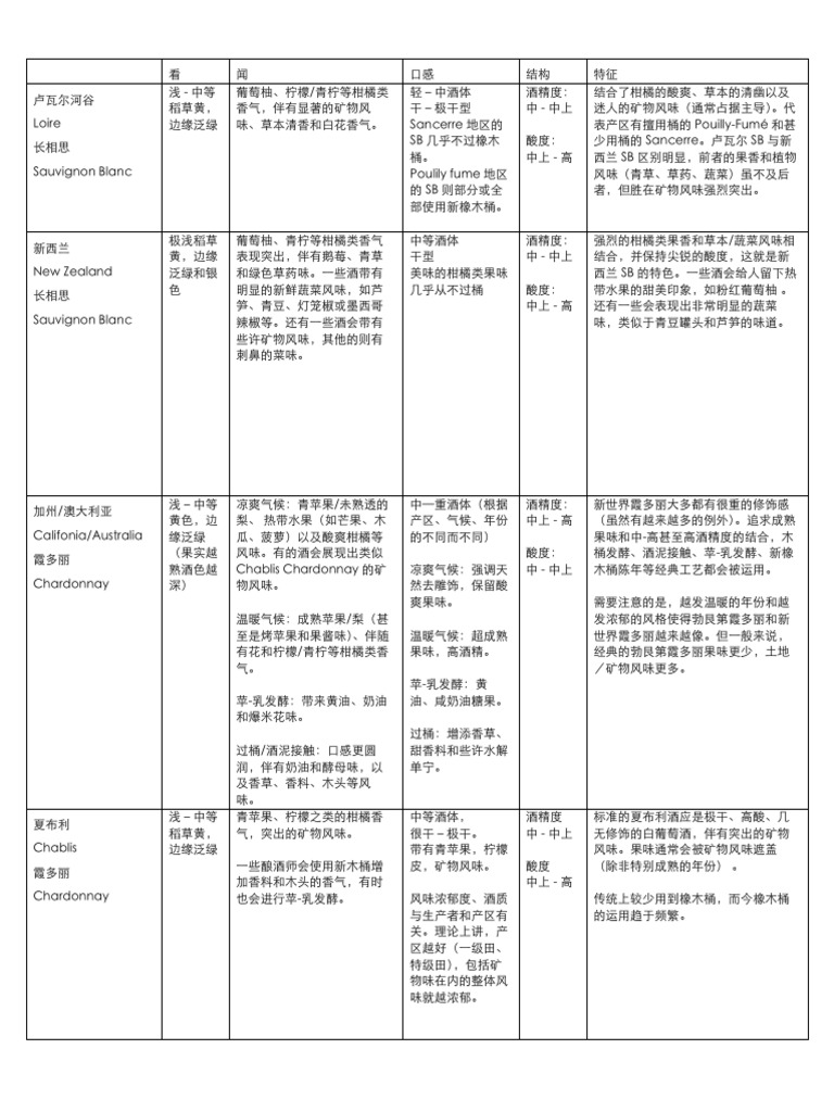 Tim Gaiser中文版 | PDF