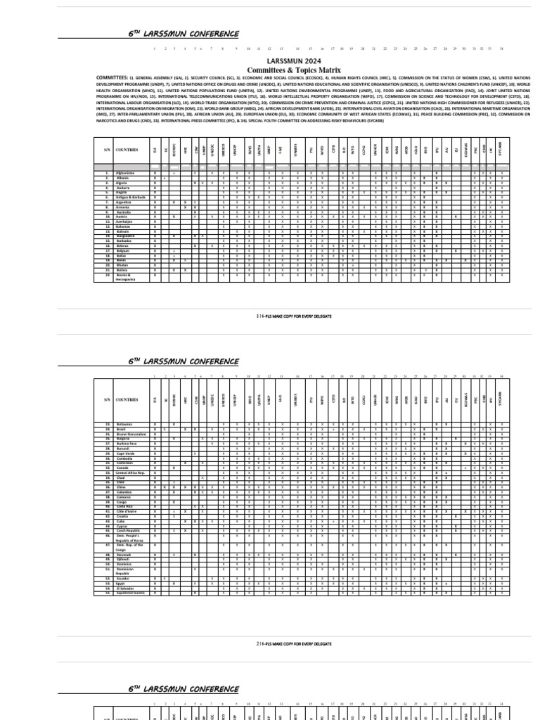 LARSSMUN 2024 Committees Overview | PDF | United Nations ...