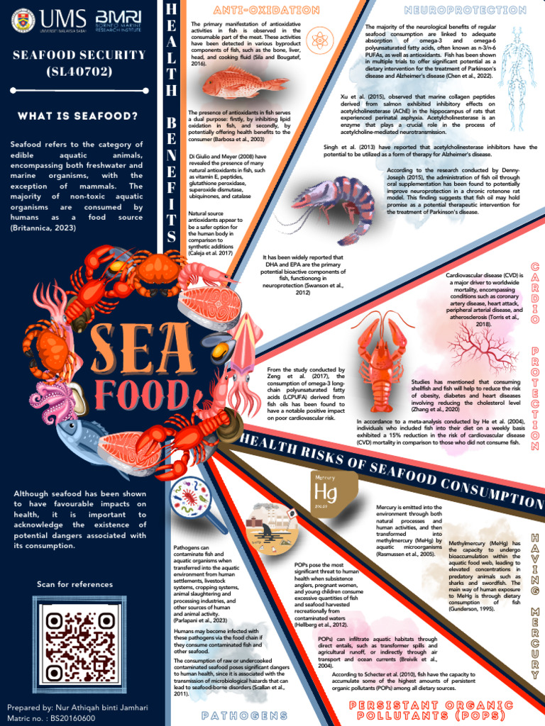 Seafood Security Infographic | PDF | Fish Oil | Cardiovascular Diseases