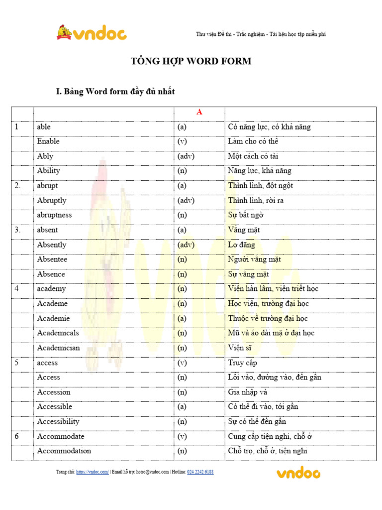 Tong Hop Word Form Tieng Anh Day Du | PDF