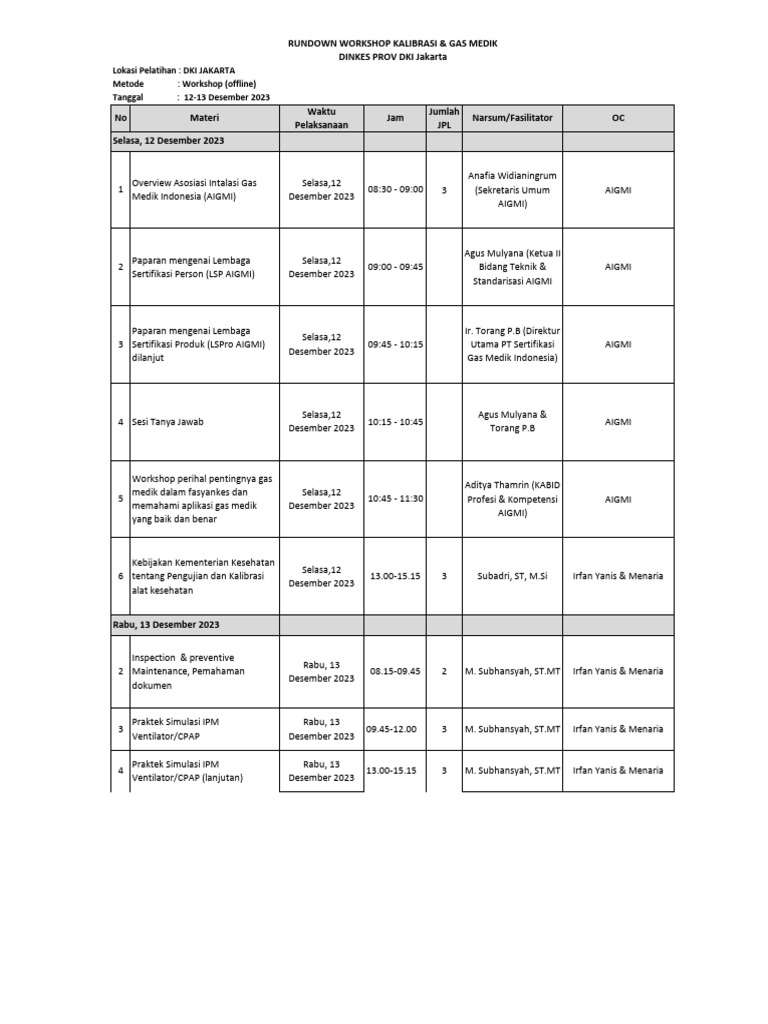 Rundown Workshop BPFK Jakarta | PDF