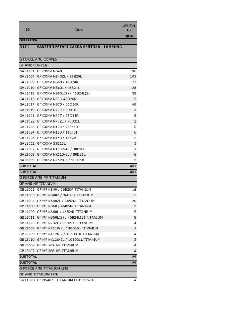 April 2024 Battery Inventory Report | PDF | Fluid Mechanics | Vehicle ...