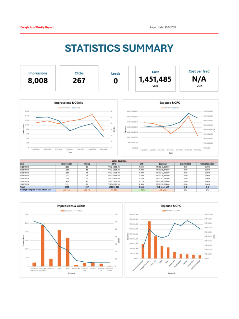 Vizion Marketing Report 20.5.2024 | PDF | Vietnam