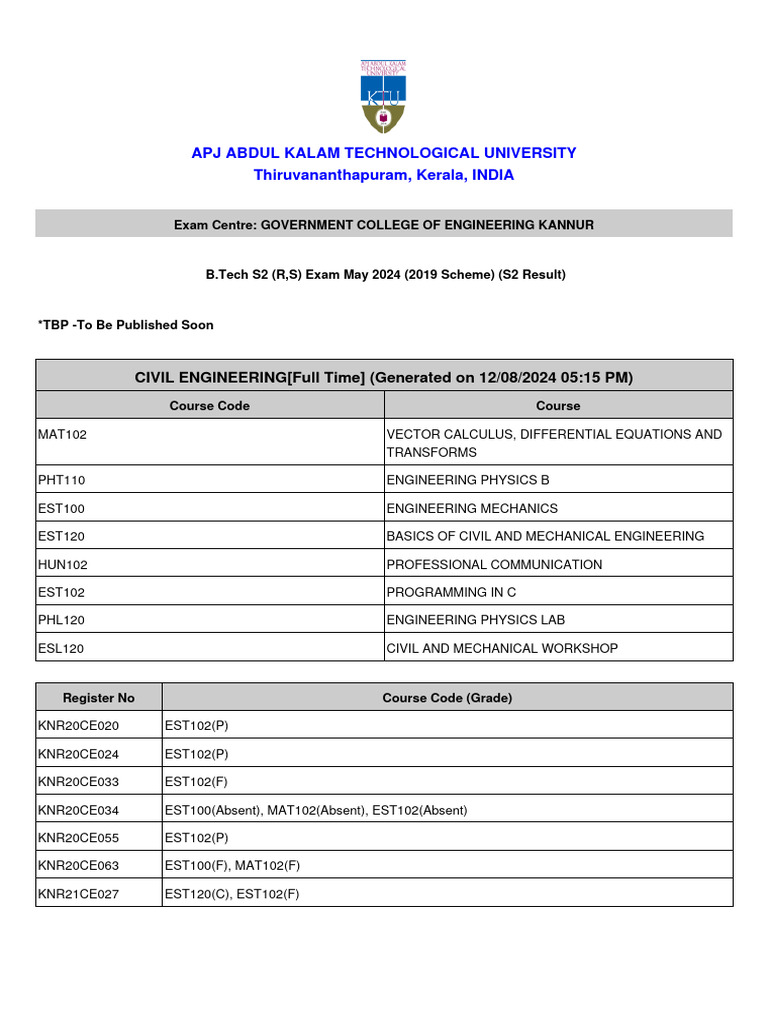 Result KNR | PDF | Engineering | Electronic Engineering
