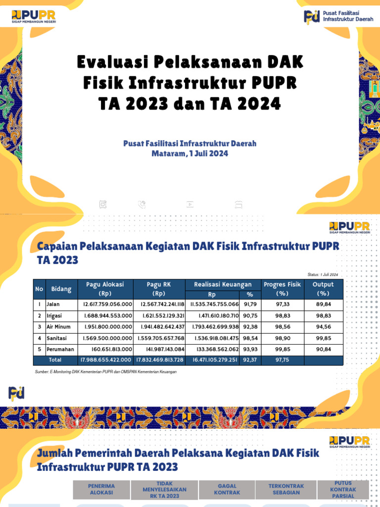 PFID Kementerian PUPR - 20240701 - Paparan Raker Kapus FID | PDF