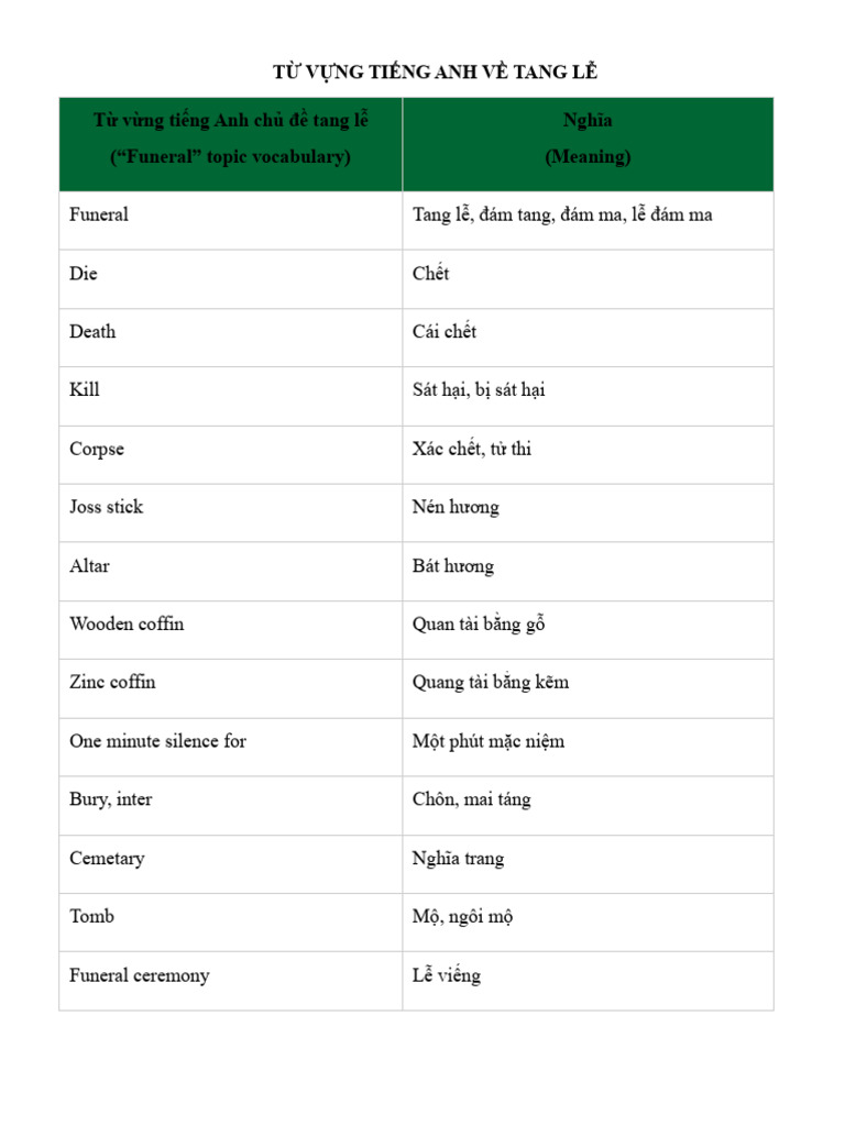 Funeral Vocab | PDF