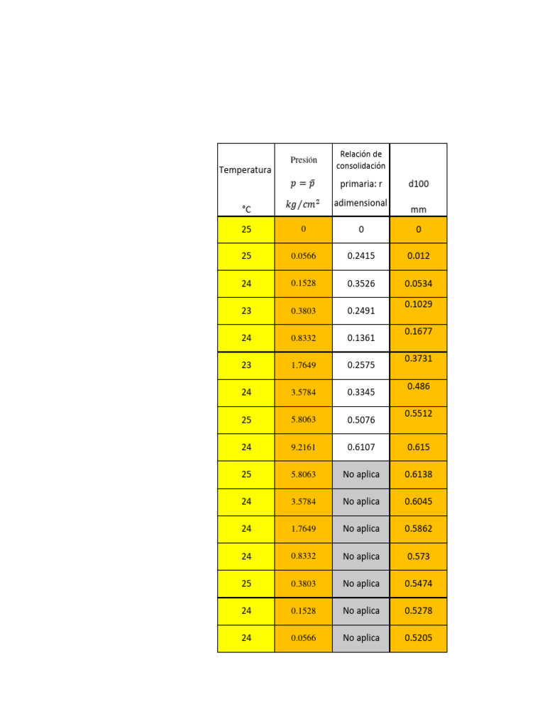 HOJA CALC Consolidación | PDF | Cantidades fisicas | Ingeniería mecánica