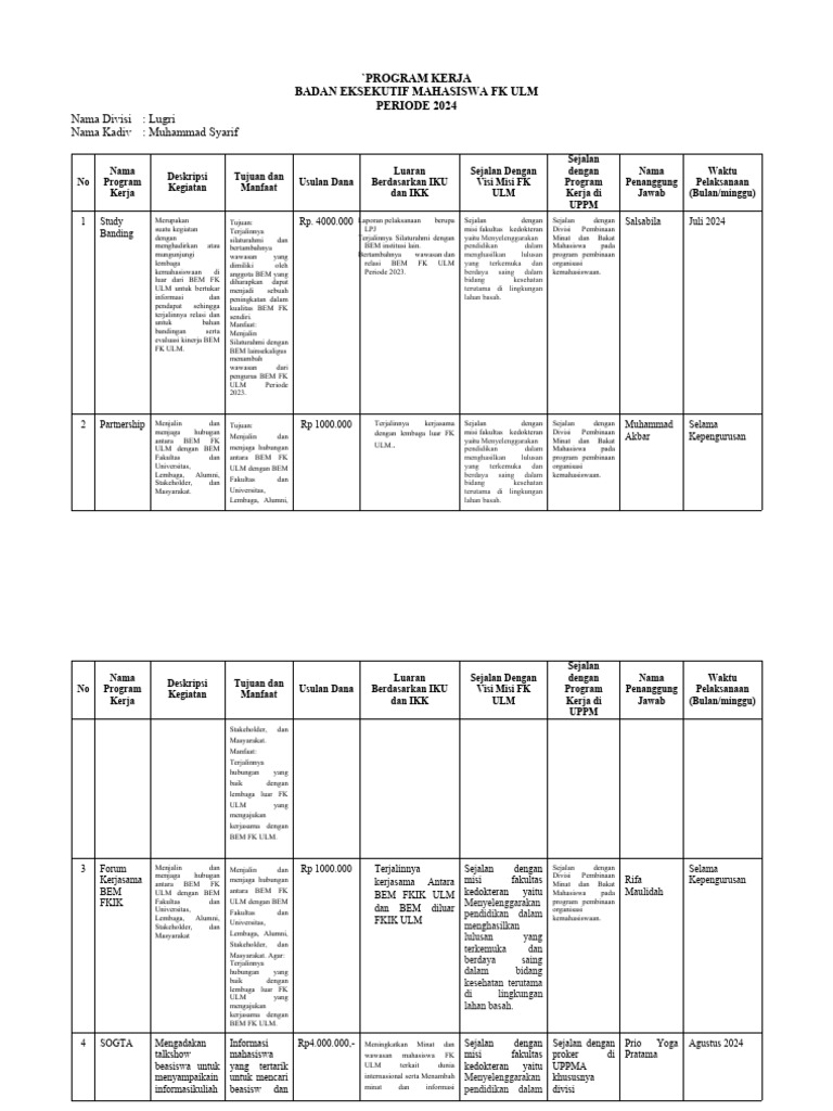Tabel Proker Lugri | PDF