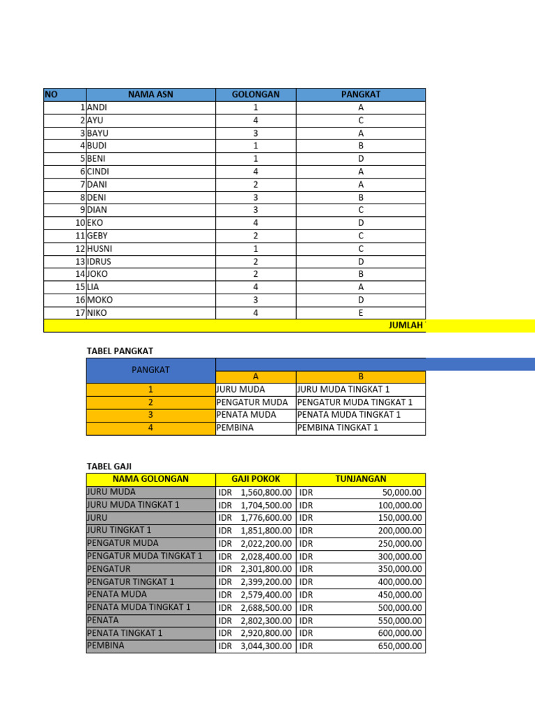 Soal Excel | PDF