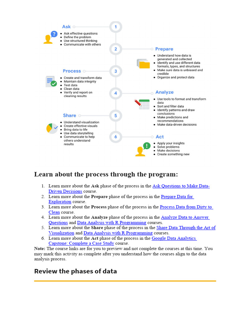 6 phrase of data analysis | PDF | Data Analysis | Data