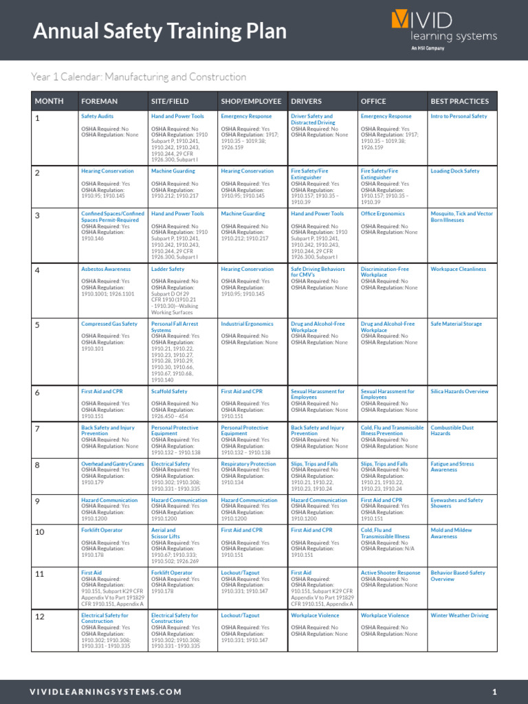 OSHA Annual Training Overview | PDF | Occupational Safety And Health ...