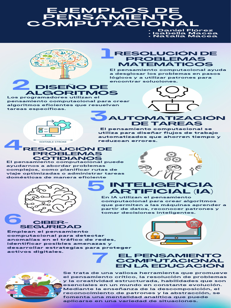 Ejemplos de pensamiento computacional _20240417_115644_0000 | PDF | Inteligencia artificial ...