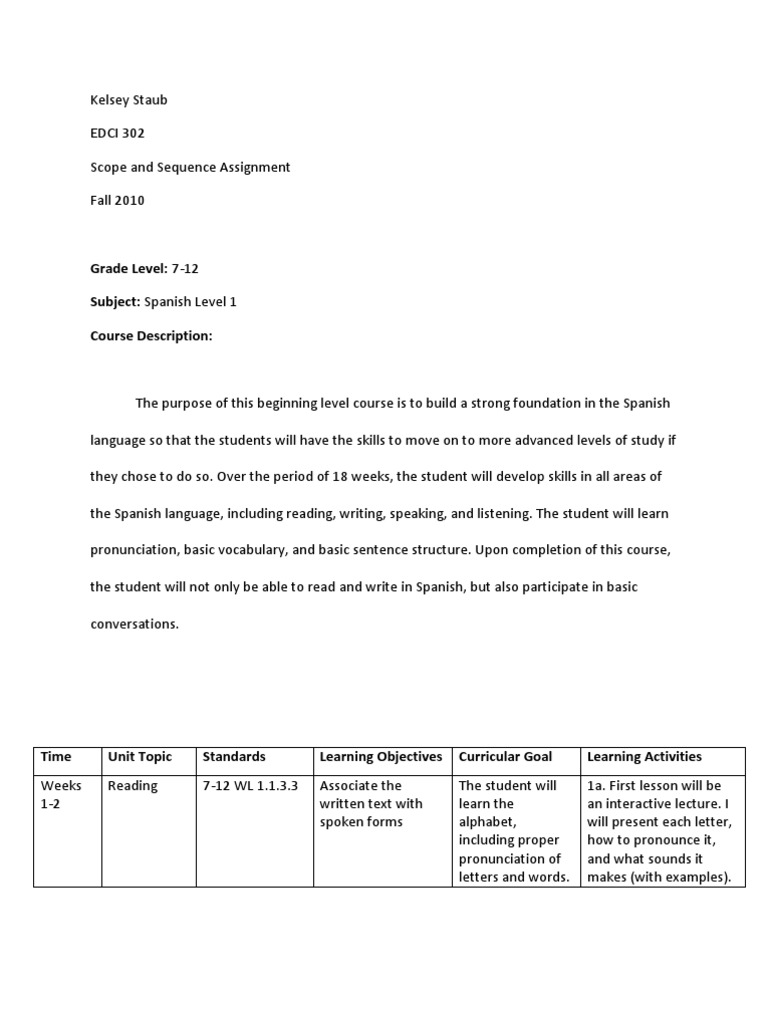 Scope and Sequence For Secondary Spanish | PDF | Word | English Language