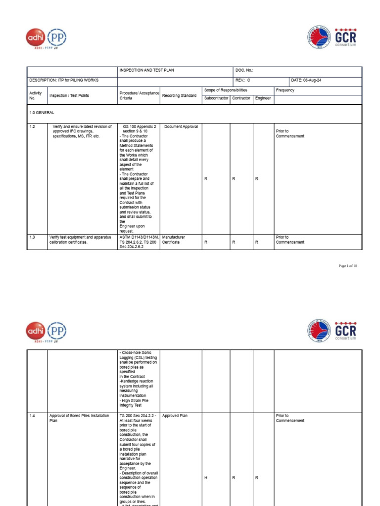 Itp Piling Rev.c | PDF | Deep Foundation | Concrete