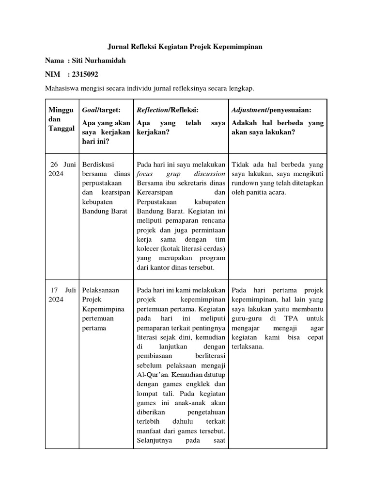 Tabel 12.1 Jurnal Refleksi Kegiatan Projek Kepemimpinan | PDF Tabel 12.1 Jurnal Refleksi Kegiatan Projek Kepemimpinan | PDF